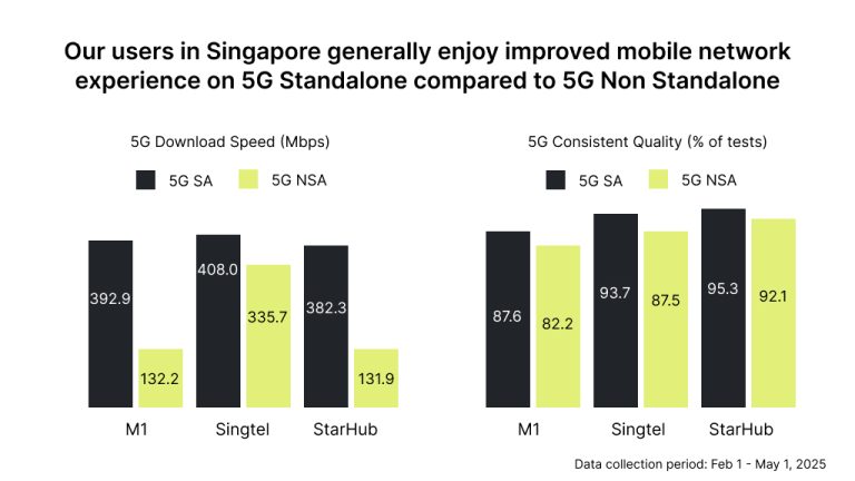Singapore mobile networks – 5G coverage, speed, prices | OHAYU eSIM