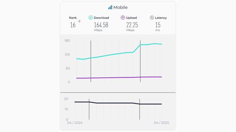 Singapore mobile networks – 5G coverage, speed, prices | OHAYU eSIM