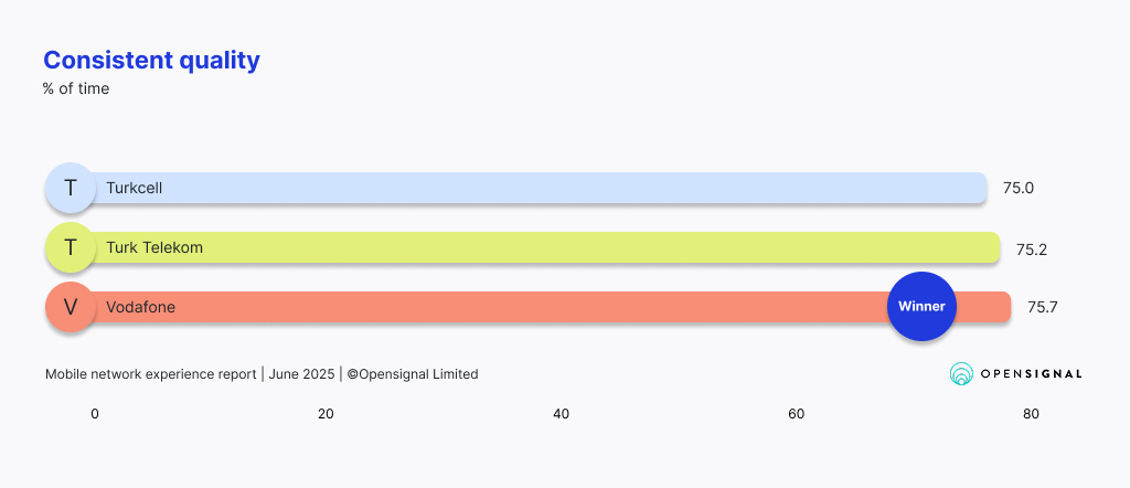 Best Turkey Mobile Operators - Coverage, Availability, Prices 2025
