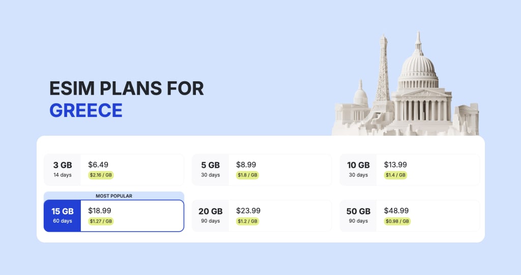 Best Greece mobile operators - prices, speed, 5G coverage | OHAYU eSIM