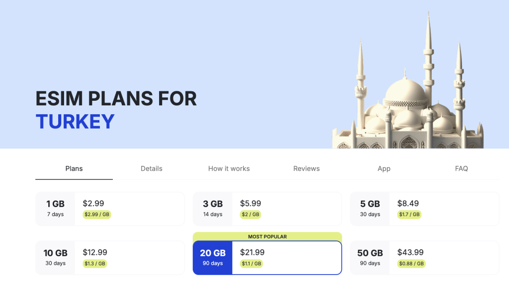 Best Turkey Mobile Operators - Coverage, Availability, Prices 2025