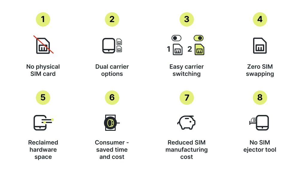 eSIM vs eUICC - operator profile vs digital card [infographics] | OHAYU ...