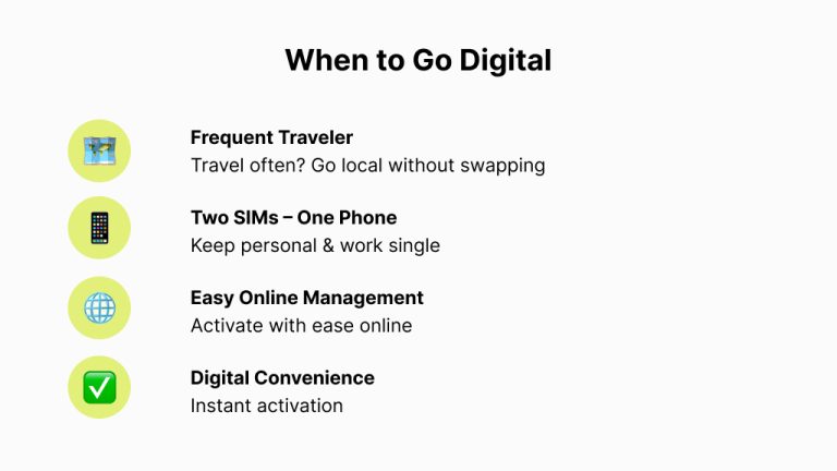 Google Pixel eSIM - Compatible Devices, Installation, Activation