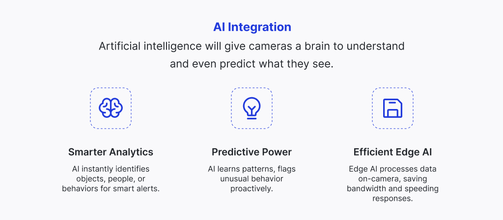 SIM Card for Camera – Benefits, Applications, Future Use
