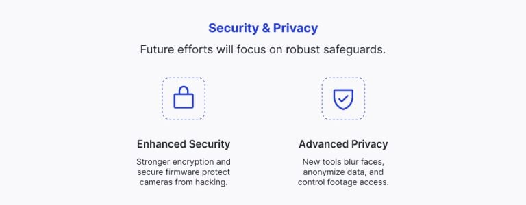 SIM Card for Camera – Benefits, Applications, Future Use