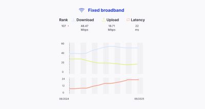 Mobile Networks in Ghana – Coverage, Speed, Prices 2026