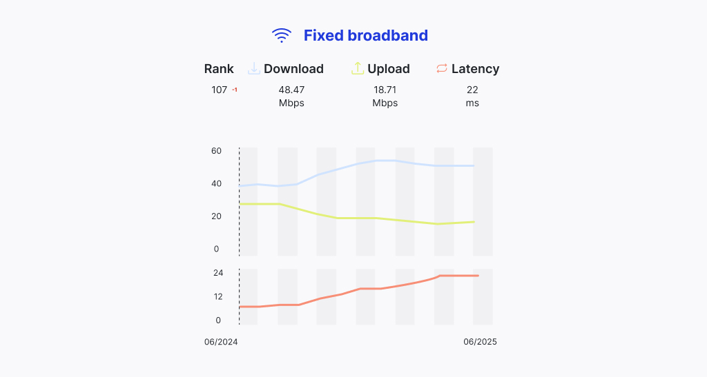 Mobile Networks in Ghana – Coverage, Speed, Prices 2026