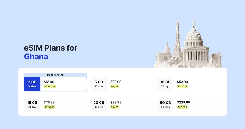 Mobile Networks in Ghana – Coverage, Speed, Prices 2025