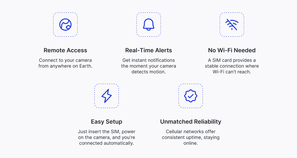 SIM Card for Camera – Benefits, Applications, Future Use
