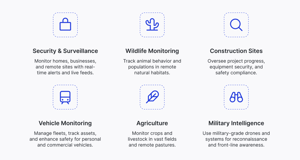 SIM Card for Camera – Benefits, Applications, Future Use