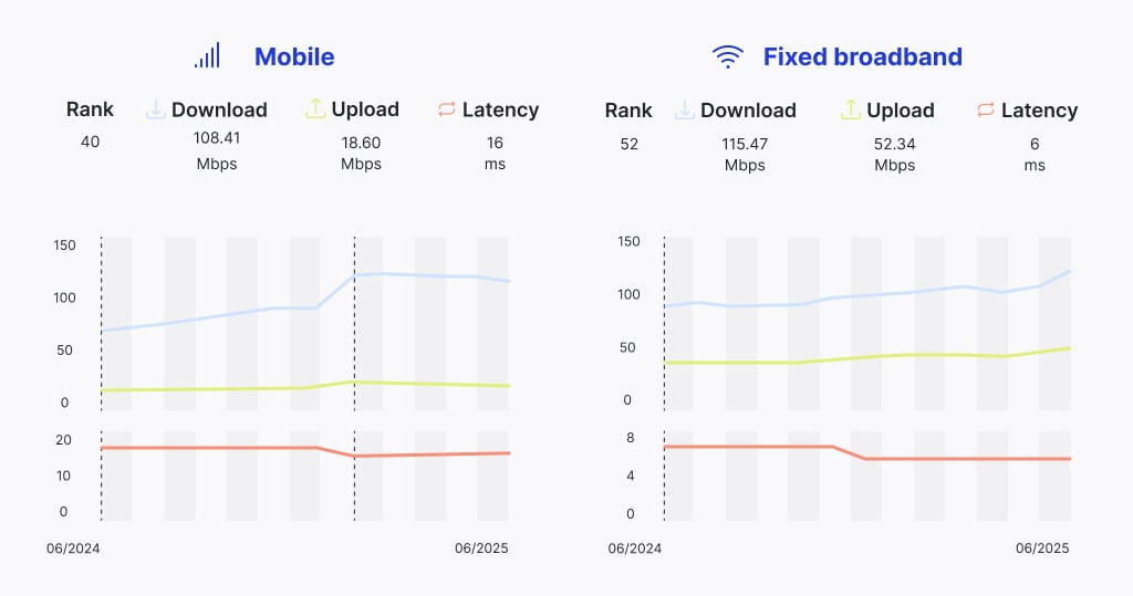 Best Cyprus mobile networks – coverage, speed, prices | OHAYU eSIM