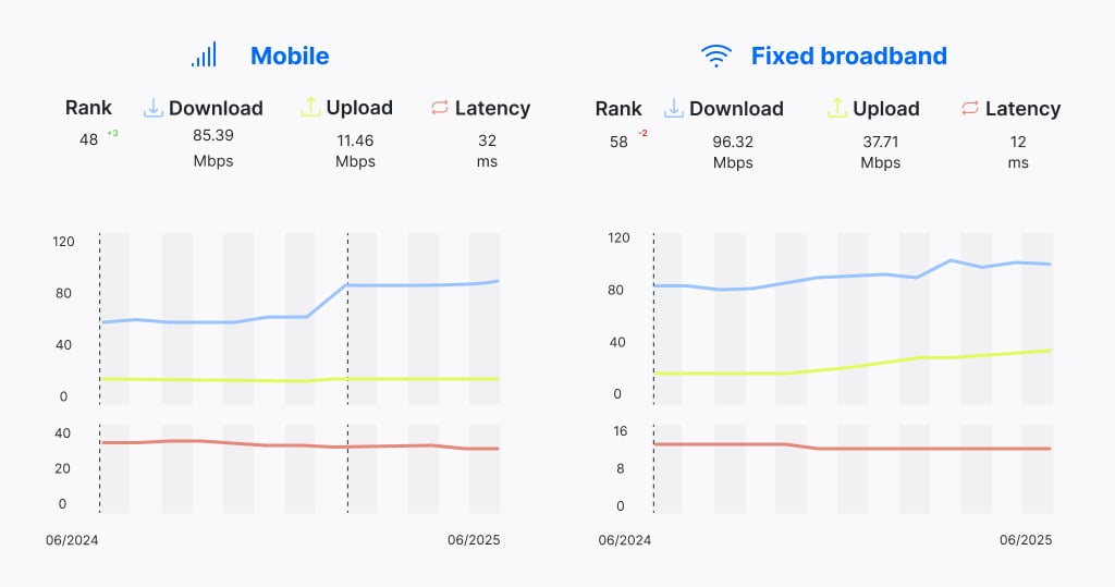 Italian mobile operators - network coverage, speed, prices 🤌OHAYU eSIM