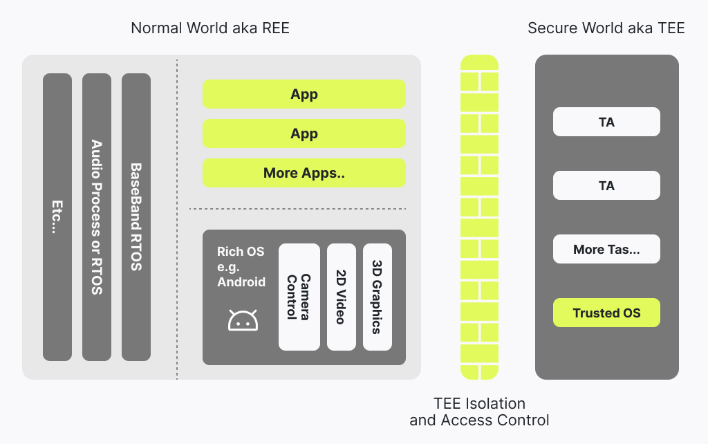 iSIM vs eSIM comparison [infographics] | OHAYU eSIM