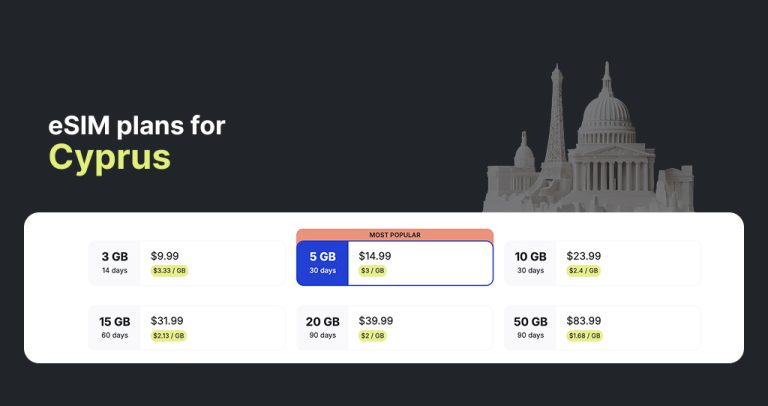 Best Cyprus mobile networks – coverage, speed, prices | OHAYU eSIM