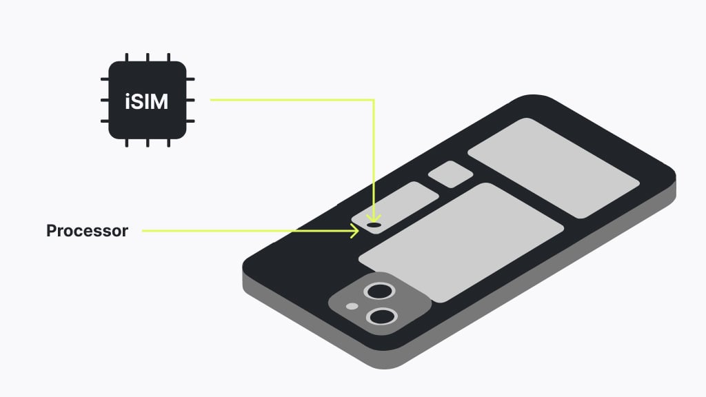 iSIM vs eSIM comparison [infographics] | OHAYU eSIM
