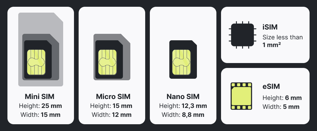 Motorola eSIM – compatible devices, installation, activation | OHAYU eSIM