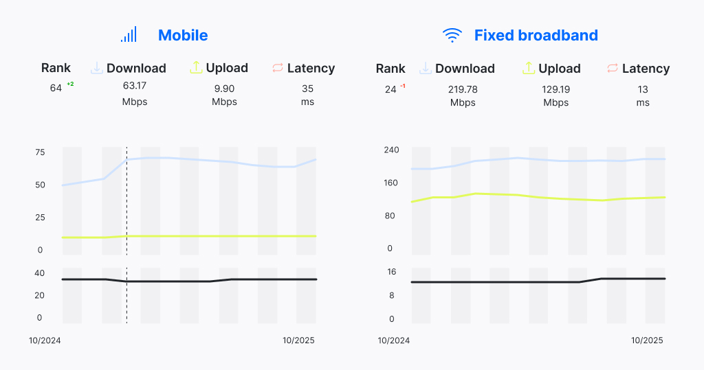Mobile networks in Japan – speed, 5G coverage, price comparison