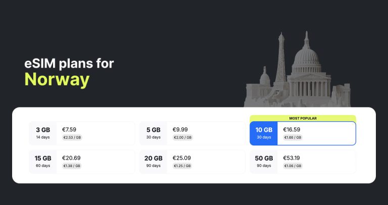 Norway mobile operators – network coverage, speed, prices | OHAYU eSIM