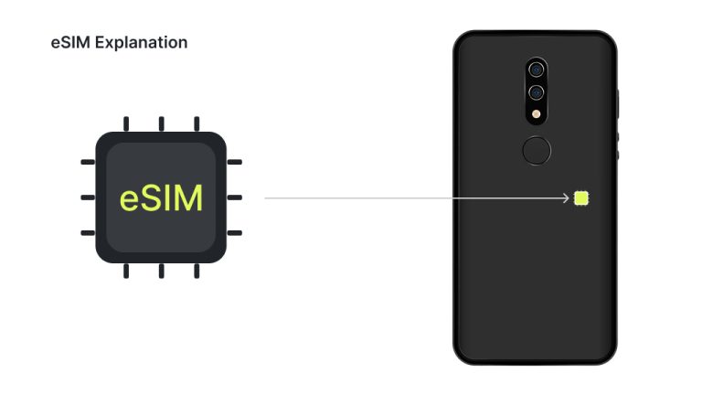 How to remove eSIM from Android phone | OHAYU eSIM