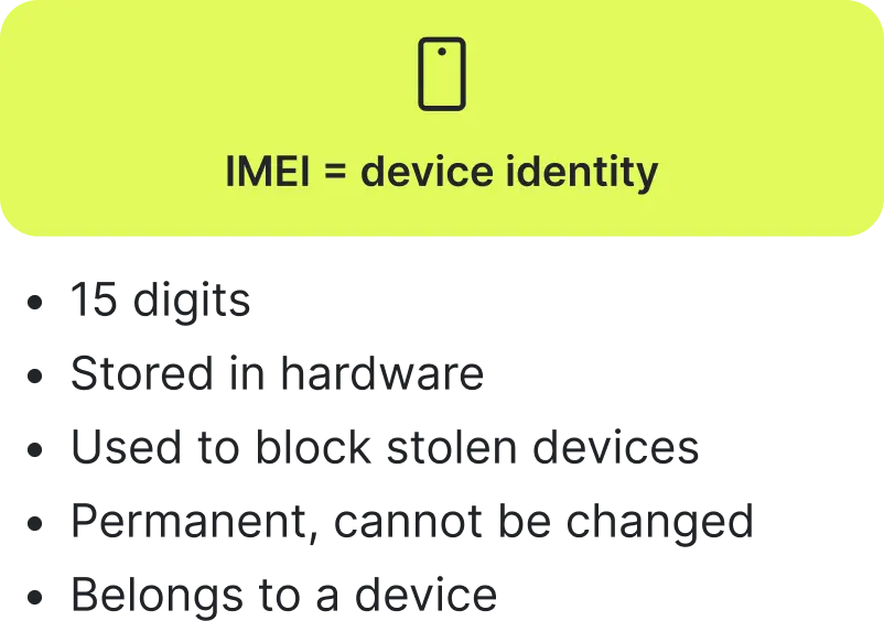 IMSI vs IMEI: what are the differences? | OHAYU eSIM